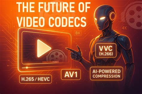 Future Of Video Codecs Hevc Av1 Vvc And Ai Compression