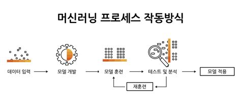 Ai는 아이다 인공지능을 대하는 자세 Sap Korea 뉴스센터
