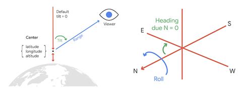 Create Your First Photorealistic D Map Maps JavaScript API Google For Developers