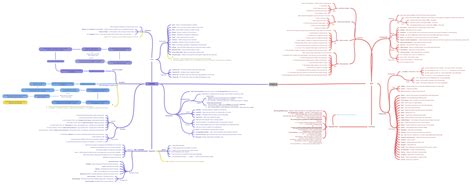 Tools Coggle Diagram