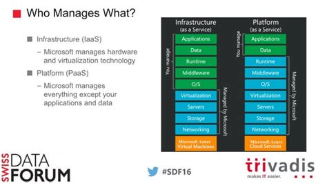 optimiser votre infrastructure sql server avec azure pdf databases computer software and