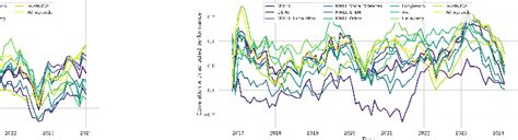 Figure 10 From Is Your Llm Outdated Evaluating Llms At Temporal Generalization Semantic Scholar