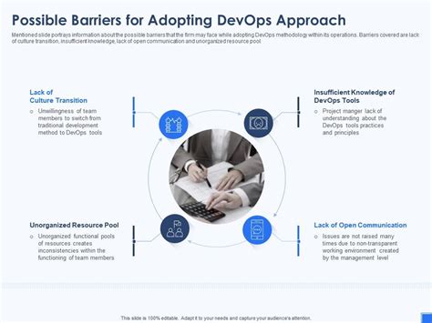Possible Barriers For Adopting Approach Devops Tools And Framework It
