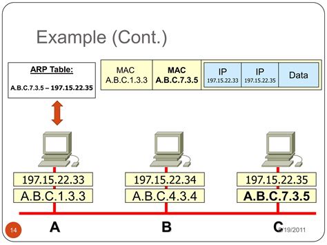 arp address resolution protocol pptx