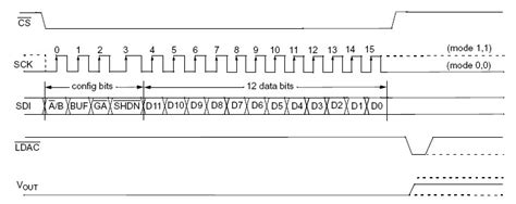 DAC SPI Writing Sequence 35 Download Scientific Diagram