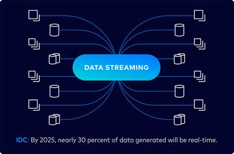 Connect With Confluent Partner Program