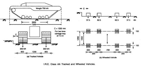 Indian Road Congress IRC And Bridge Loading Standards IRC Class AA 70R A And B Loading