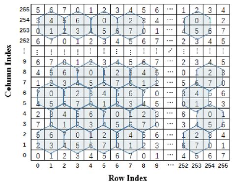 turtle shell reference matrix download scientific diagram
