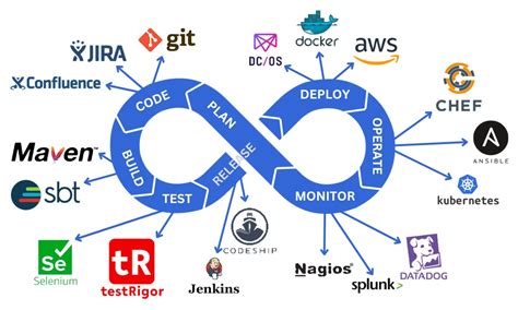 Ci Cd Interview Questions The Ultimate Guide To Help You Excel In Your Next Interview 2025