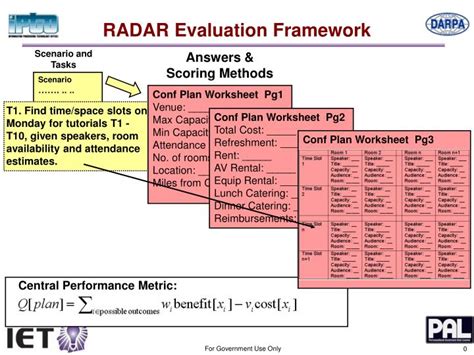 Ppt Radar Evaluation Framework Powerpoint Presentation Free Download