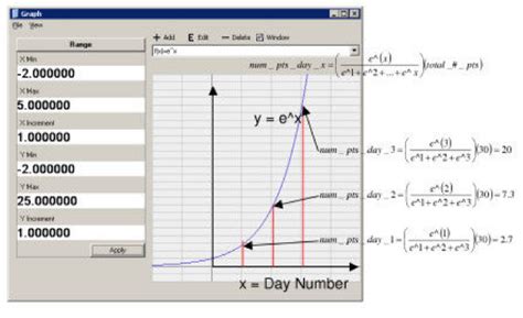 An Example Of The Exponential Date Algorithm Estimation For Thirty Download Scientific Diagram