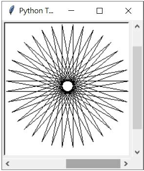 NumPy 與海龜繪圖一