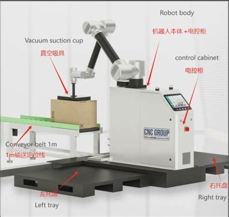 collaborative robot palletizer collaborative robotics palletizing