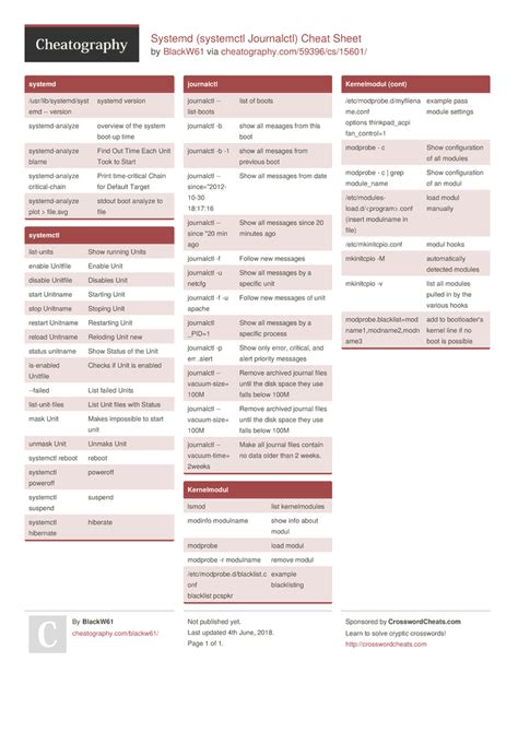 Systemd Systemctl Journalctl Cheat Sheet By Blackw61 Download Free From Cheatography