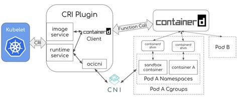 Learnk8s Posted On Linkedin