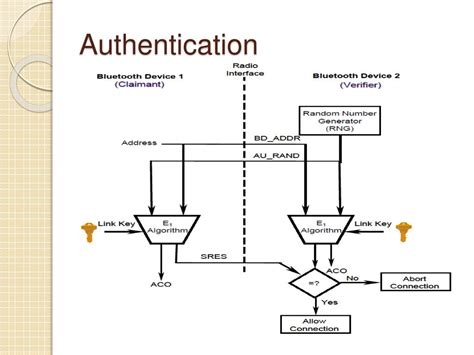 PPT An Analysis Of Bluetooth Security PowerPoint Presentation Free Download ID