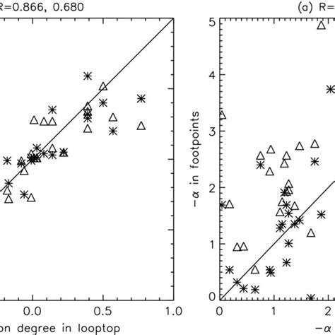 Comparison Of A The Polarization Degrees At 17 Ghz And B The