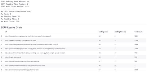 calculate serp rank readability scores using python seo