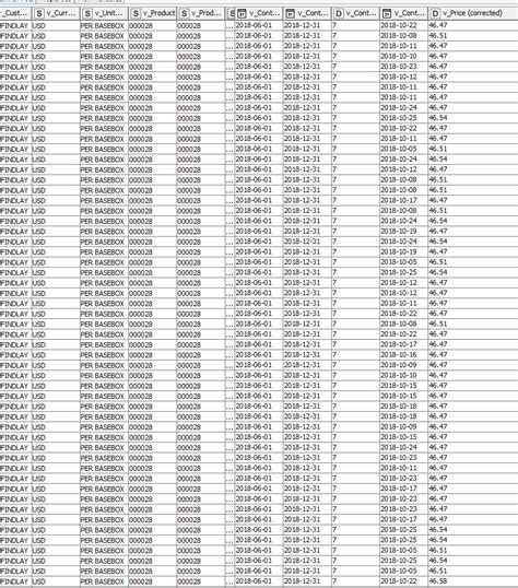 Too Many Decimals After Unique Concatenate Knime Analytics Platform