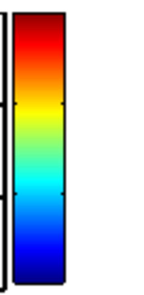 Comparison Between Dmps Size Distribution Data And The Concentrations