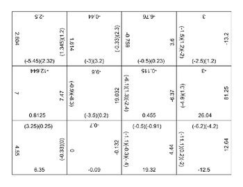 Multiplying Decimals Matching By Algebra Works TPT