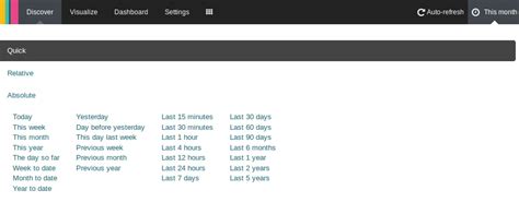 Elasticsearch Time Based When Configure An Index Pattern Not Working