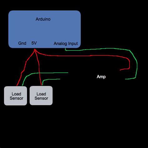 Unveiling The Blueprint 7 Wire Load Cell S Wiring Diagram