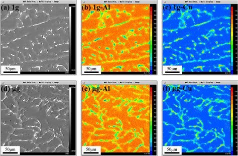 Epma Map Scanning Analysis Results Of The Element Distributions In And Download Scientific