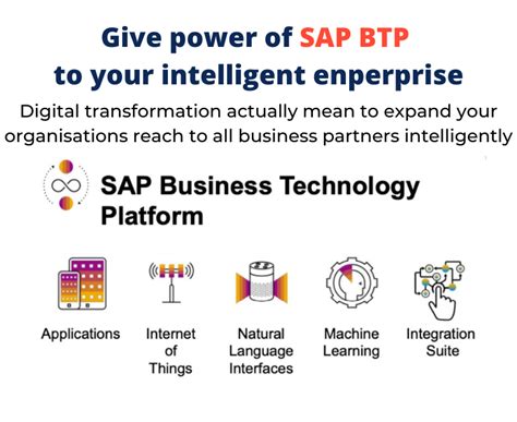 SAP Ariba Integration Service Value Weaver