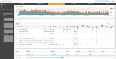 sql sentry 2023 4 is now generally available thwack newsroom sql sentry thwack