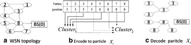 Illustration Of The Particle Position Download Scientific Diagram