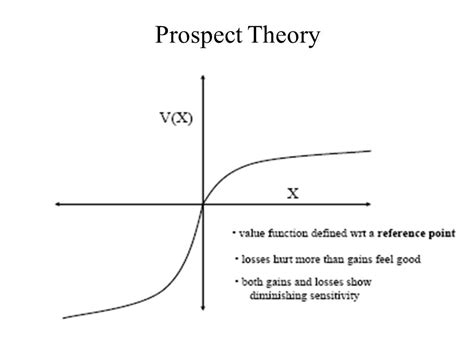 Overview of Lecture Revisit Prospect Theory Endowment Effect results "Anchoring" Marketing ...