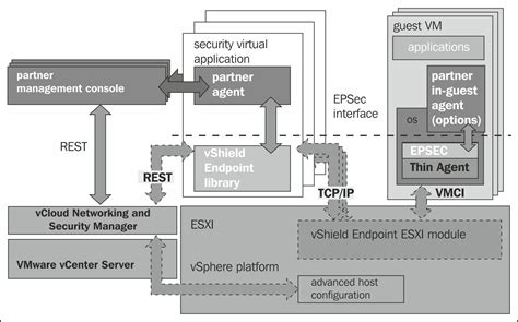 Endpoint Security Architecture Diagram At Charles Blalock Blog