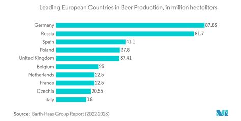 유럽 금속 캡 및 마개 시장 규모 및 점유율 분석 산업 연구 보고서 성장 추세