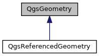 QGIS API Documentation QgsGeometry Class Reference
