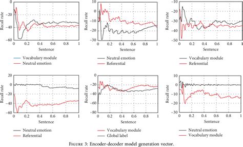 Figure 1 From Intelligent Recognition English Translation Model Based