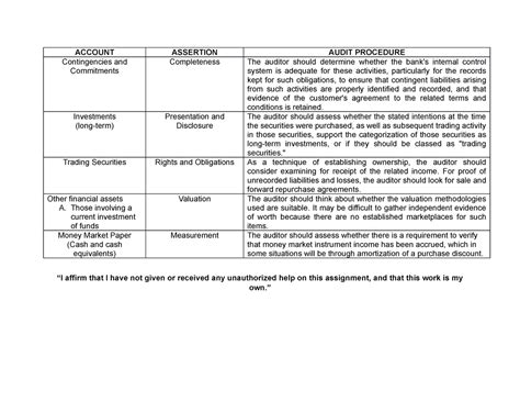 Assignment 6 Account Assertion Audit Procedure Account Assertion