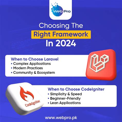 Web Pro On Linkedin Webdevelopment Laravel Phpframework Developmentmatters