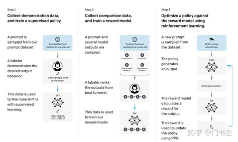 Llm 大规模语言模型）技术与应用 知乎