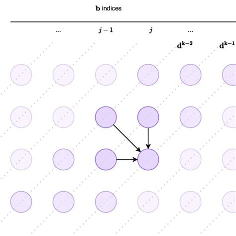 Textbook Dtw Alignment Path Permitted Transitions Download Scientific