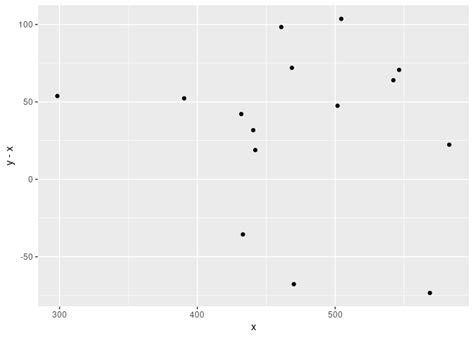 How To Test A Linear Regression Model Slope To The Identity Line Slope In R Stack Overflow