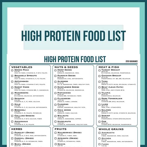 High Protein Food List Etsy