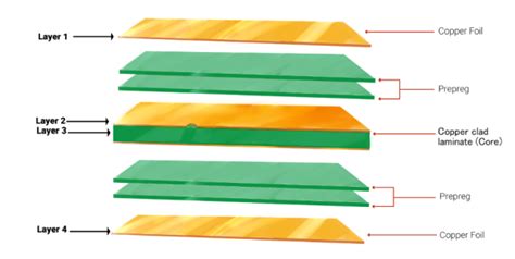 The Applications And Uses Of Multi Layer Pcbs In Modern Electronics Andwin Circuits