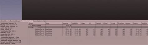 10 Unity Audio Optimisation Tips