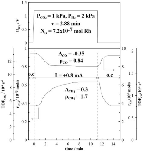 Transient Effect Of Constant Applied Current I 08 Ma On The Download Scientific Diagram