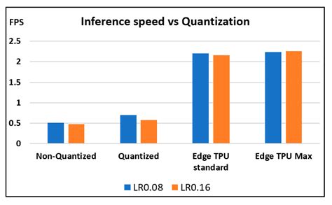 Signals Free Full Text Object Detection With Hyperparameter And Image Enhancement