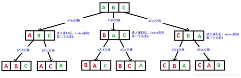 【剑指offer】字符串的排列 字符串的排列 剑指offer c语言 csdn博客