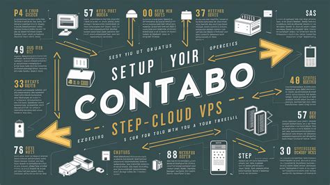 Contabo Cloud Vps A Step By Step Guide By Vikash Nehra May 2024 Medium Medium