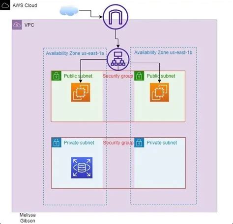 George Onalo On Linkedin Cloud Project Architecture Mysql Infrastructure Terraform