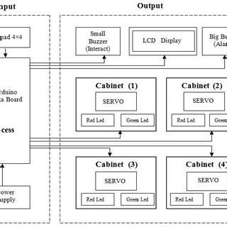 PDF Arduino Utilized For Dynamic Automatic Security Locker System